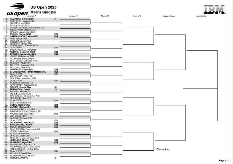 US Open 2023, il tabellone maschile: gli avversari degli italiani